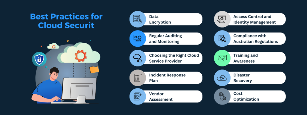 Cloud Security Best Practices For Australian Businesses Netcorp It Solution